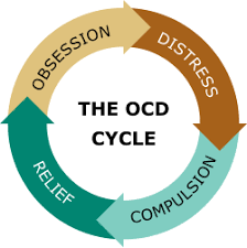 Living with OCD: Practical Tips for Everyday Life